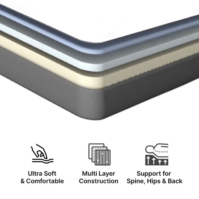 Luxury Memory Foam Mattresses by HÜGGE | Cooling Mattresses by HÜGGE ...